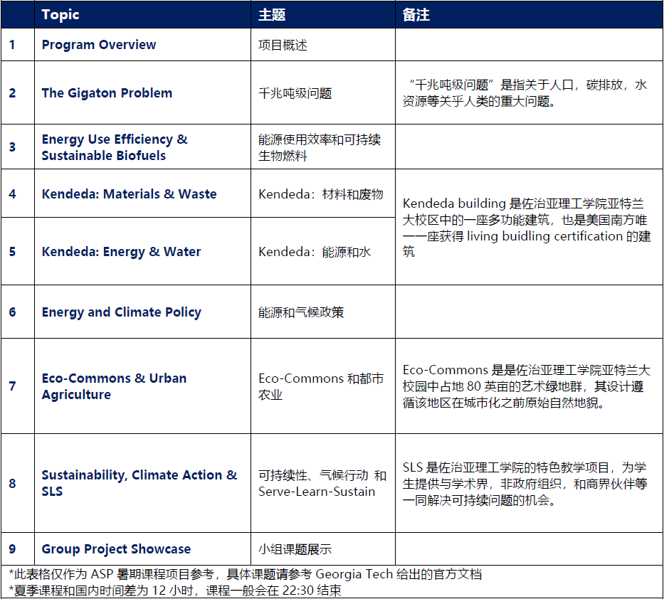 美国佐治亚理工学院2022线上暑期项目报名开启 | 天津大学佐治亚理工深圳学院